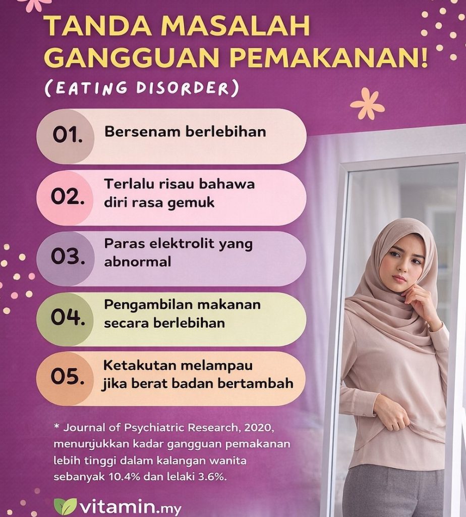 Gangguan Pemakanan – Panduan Lengkap di Malaysia, Kenali Tanda, Punca ...
